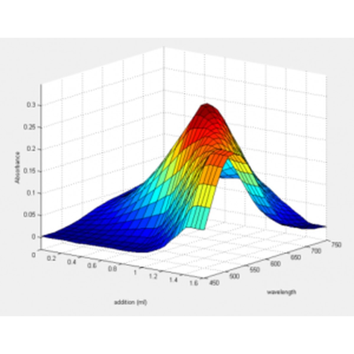 ReactLab - 捷力得國際有限公司 - 捷力得國際有限公司